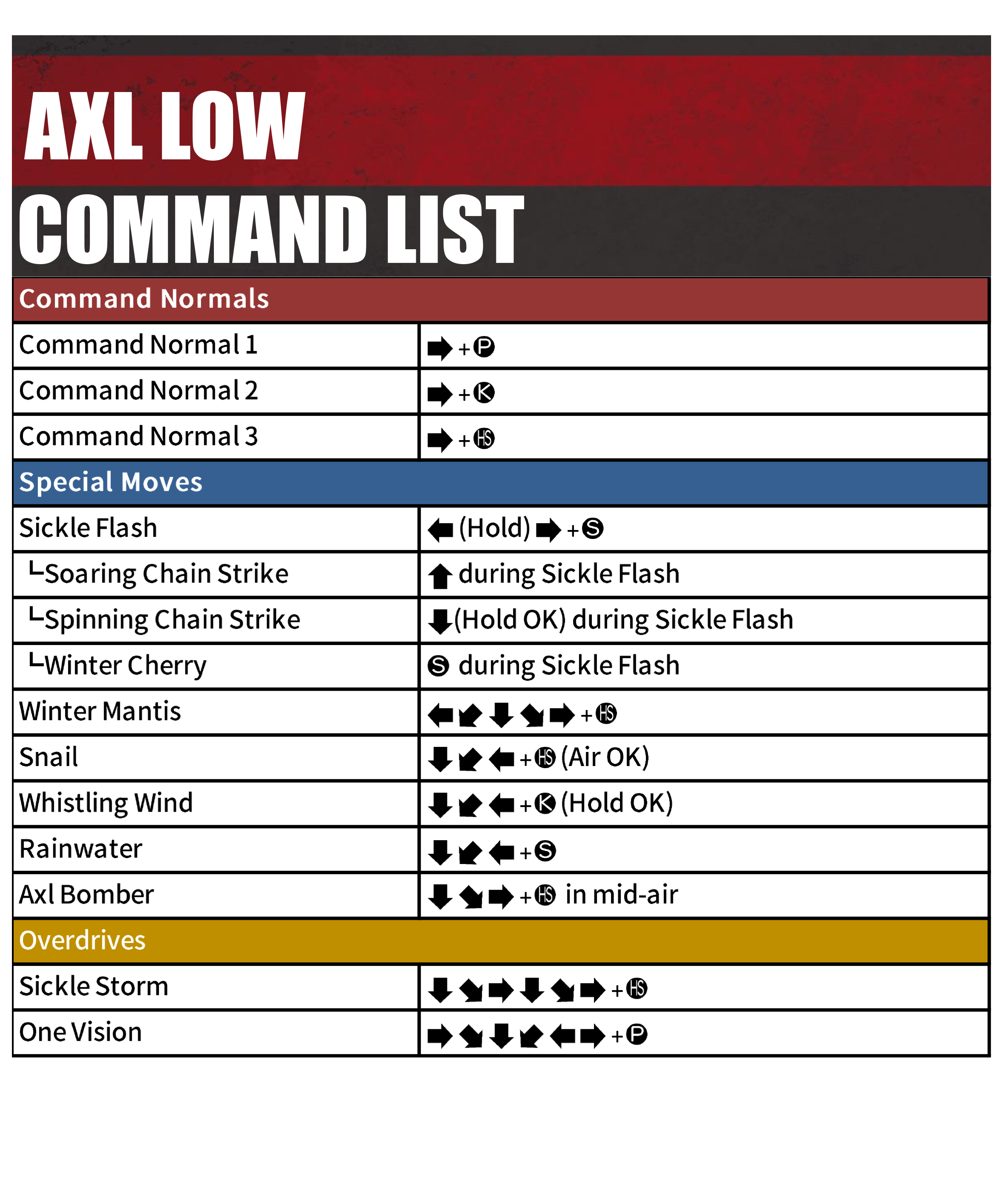 AXL | CHARACTER | GUILTY GEAR -STRIVE- | ARC SYSTEM WORKS