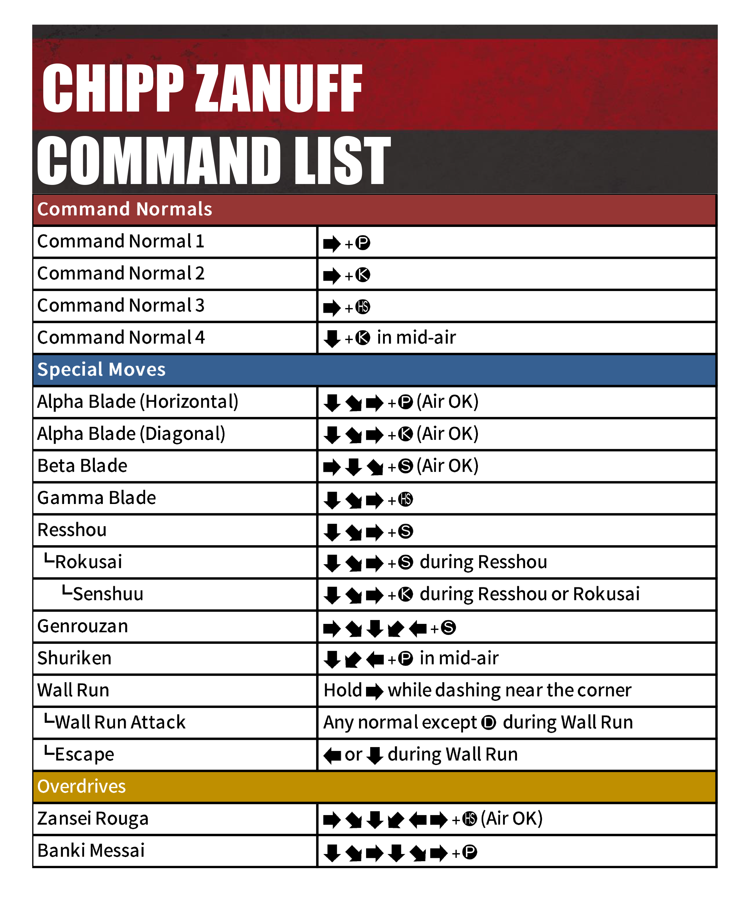 CHIPP | CHARACTER | GUILTY GEAR -STRIVE- | ARC SYSTEM WORKS